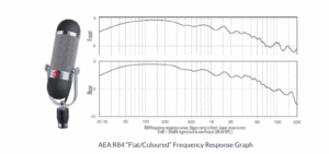 The Guide To A Microphone Frequency Response Of Dynamic And Condenser ...