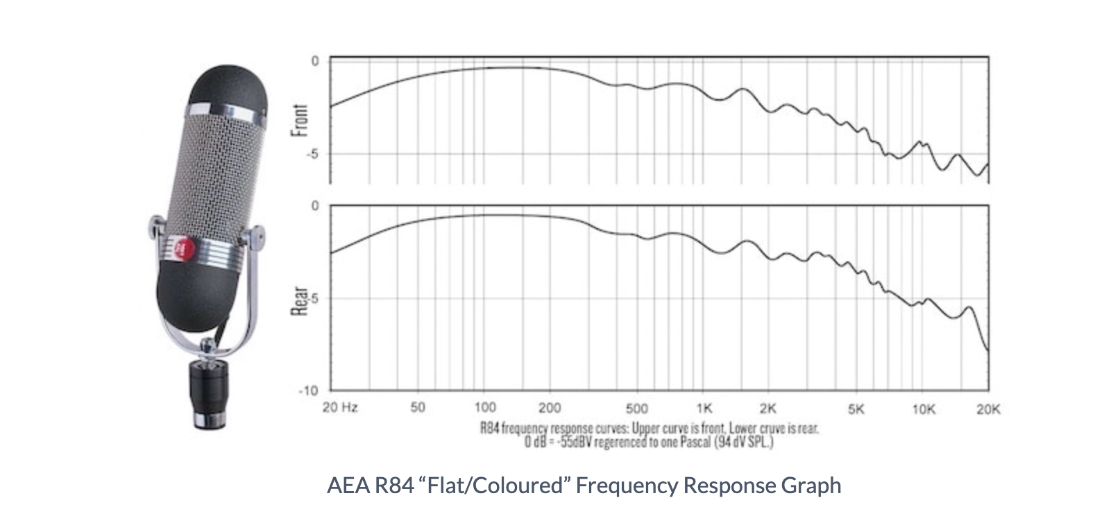 The Guide To A Microphone Frequency Response Of Dynamic And Condenser ...