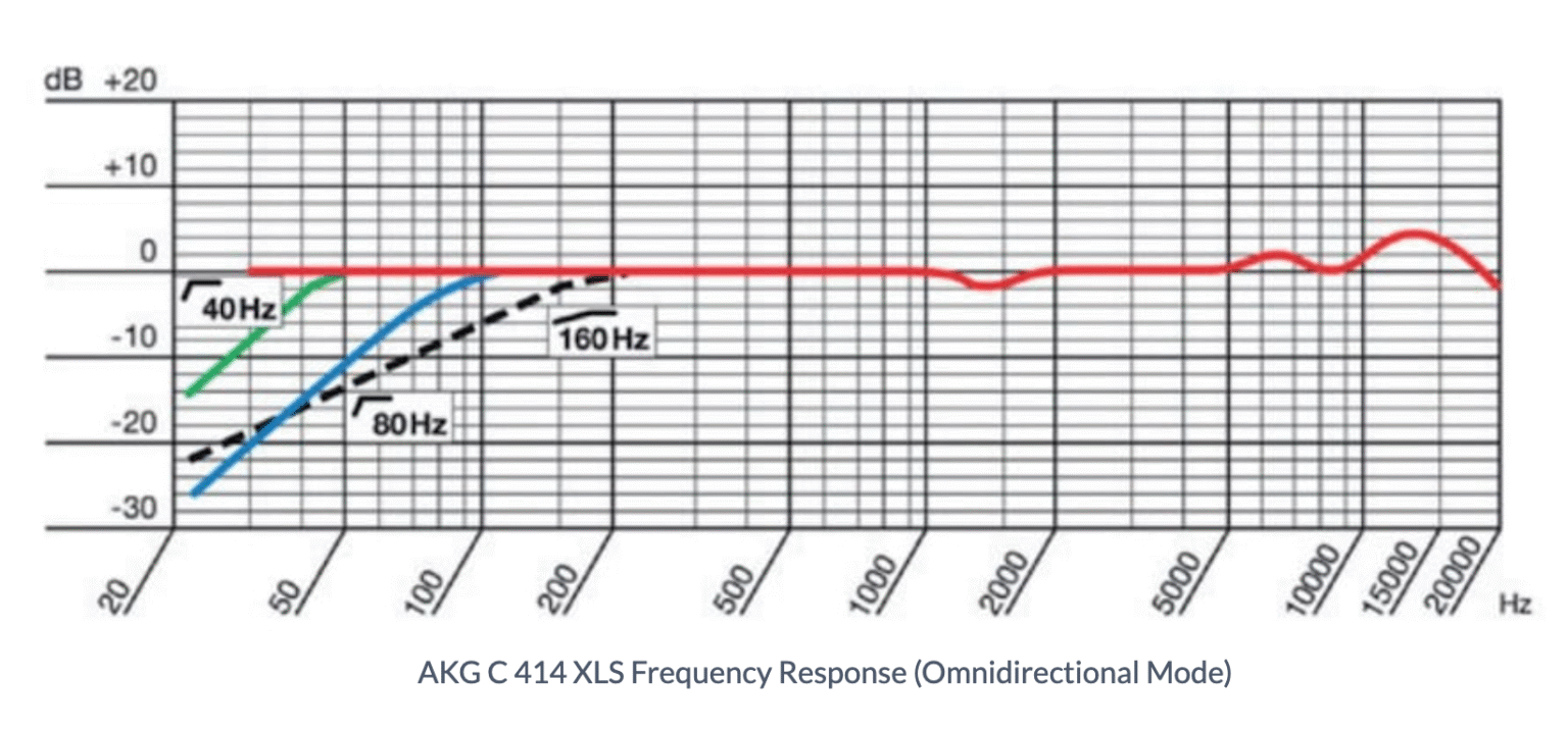 The Guide To A Microphone Frequency Response Of Dynamic And Condenser ...