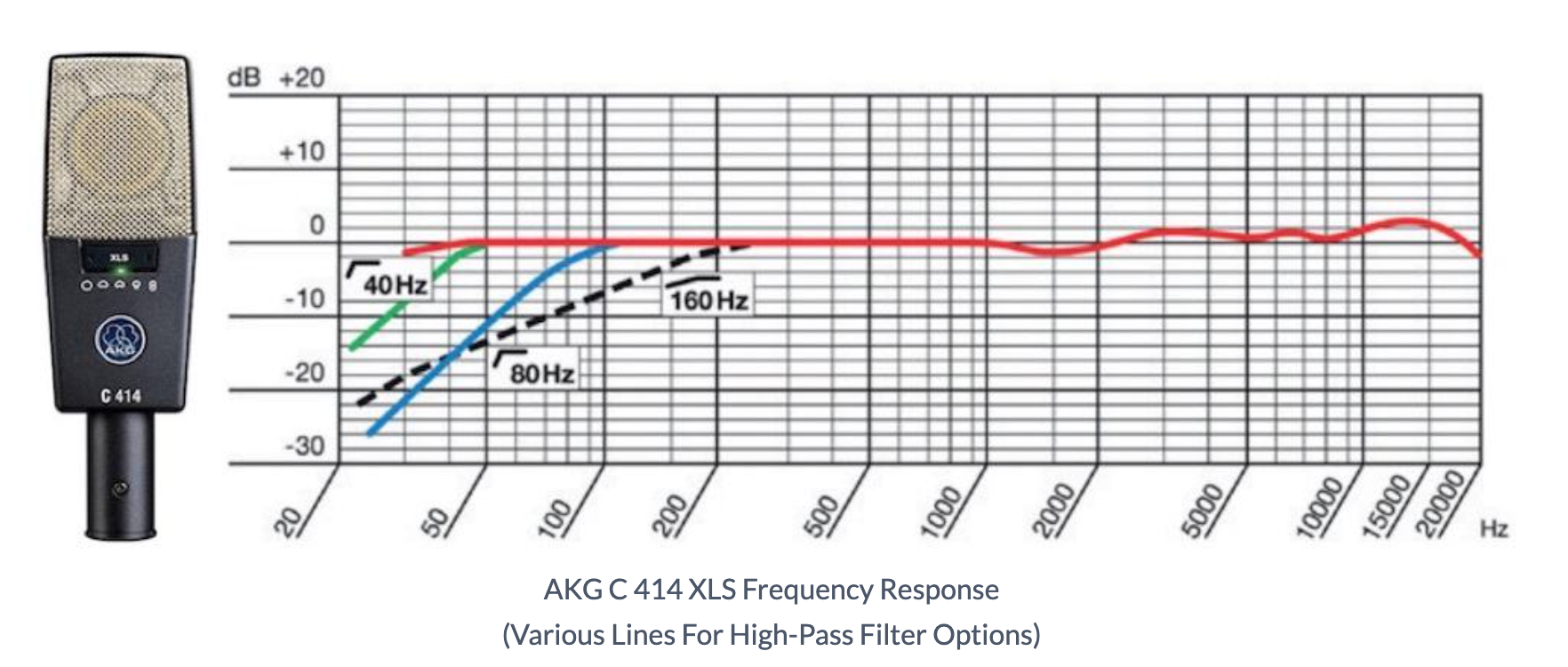 The Guide To A Microphone Frequency Response Of Dynamic And Condenser ...