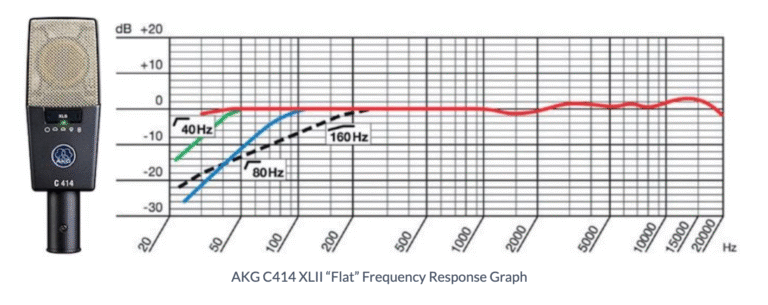The Guide To A Microphone Frequency Response Of Dynamic And Condenser ...