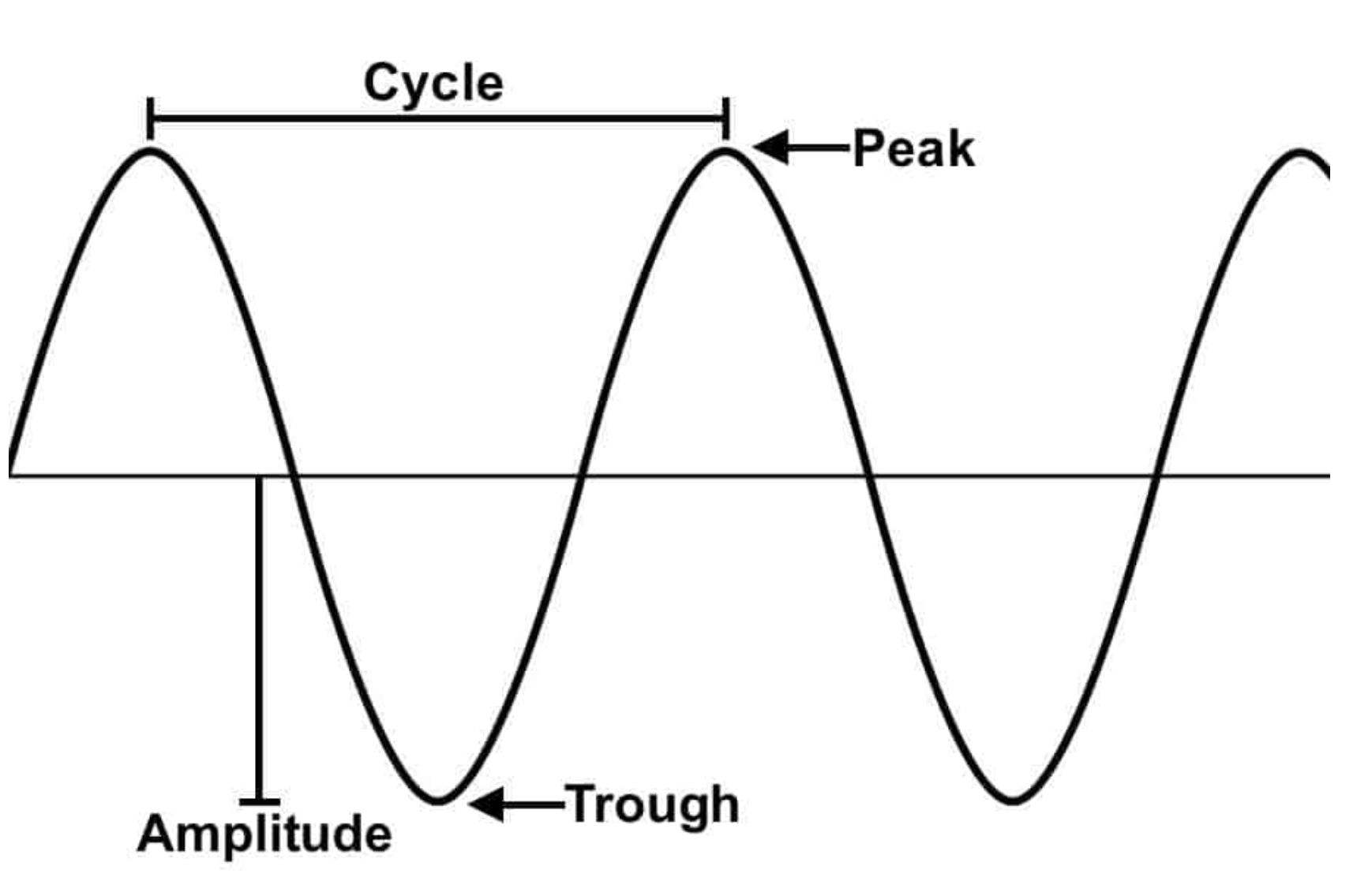 The Guide To A Microphone Frequency Response Of Dynamic And Condenser ...