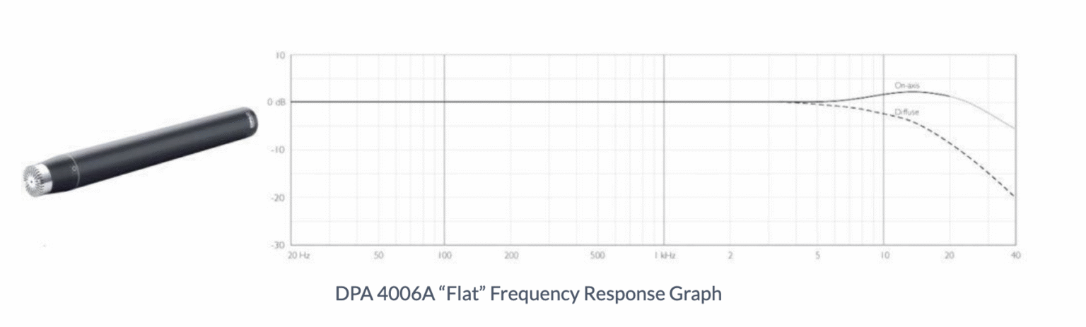 The Guide To A Microphone Frequency Response Of Dynamic And Condenser ...