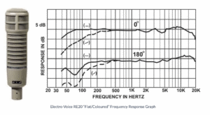 The Guide To A Microphone Frequency Response Of Dynamic And Condenser ...