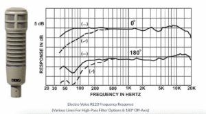 The Guide To A Microphone Frequency Response Of Dynamic And Condenser ...