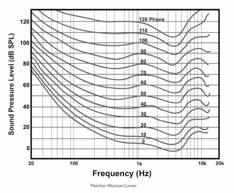 The Guide To A Microphone Frequency Response Of Dynamic And Condenser ...