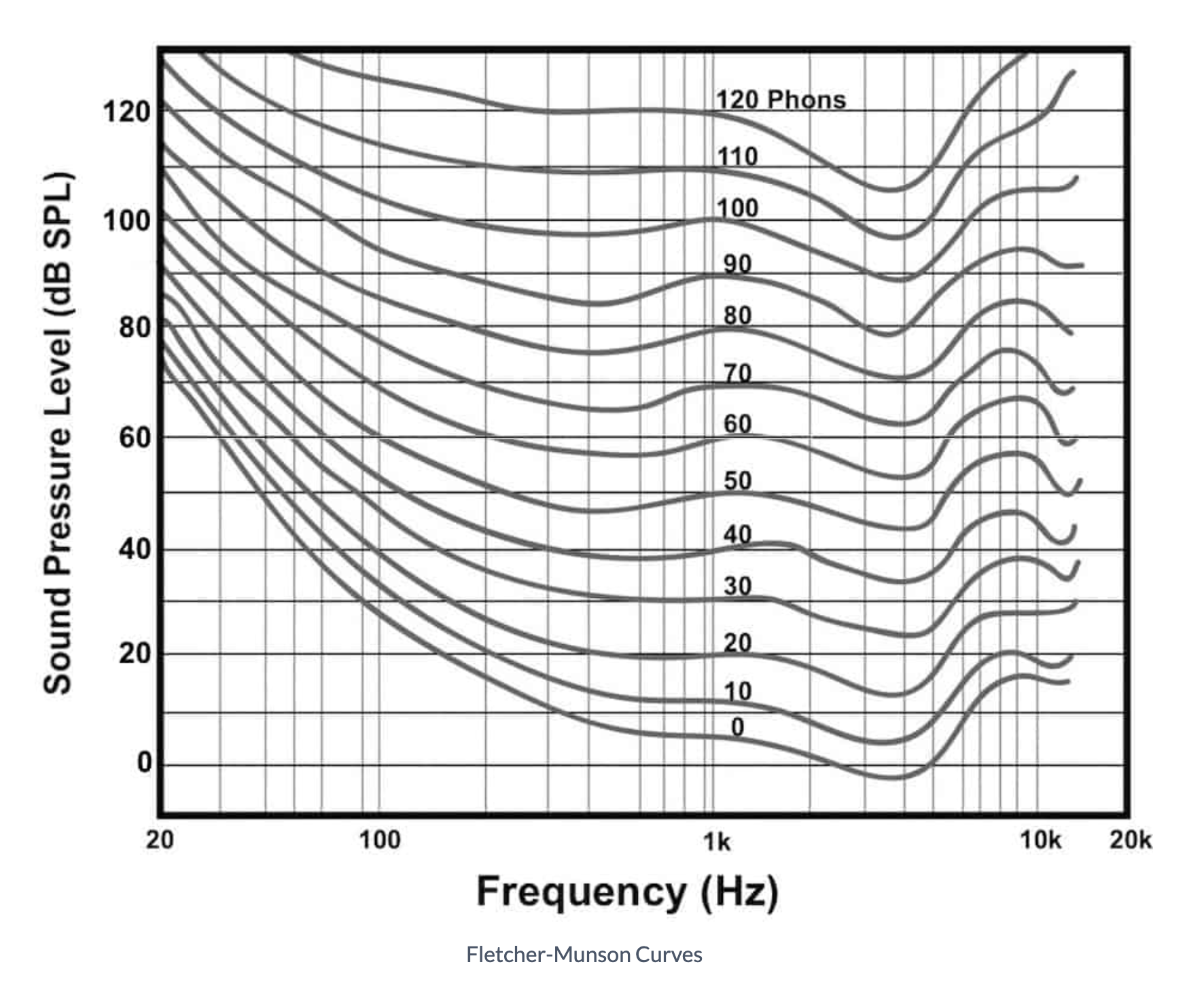 The Guide To A Microphone Frequency Response Of Dynamic And Condenser ...