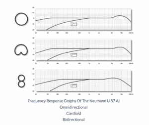 The Guide To A Microphone Frequency Response Of Dynamic And Condenser ...