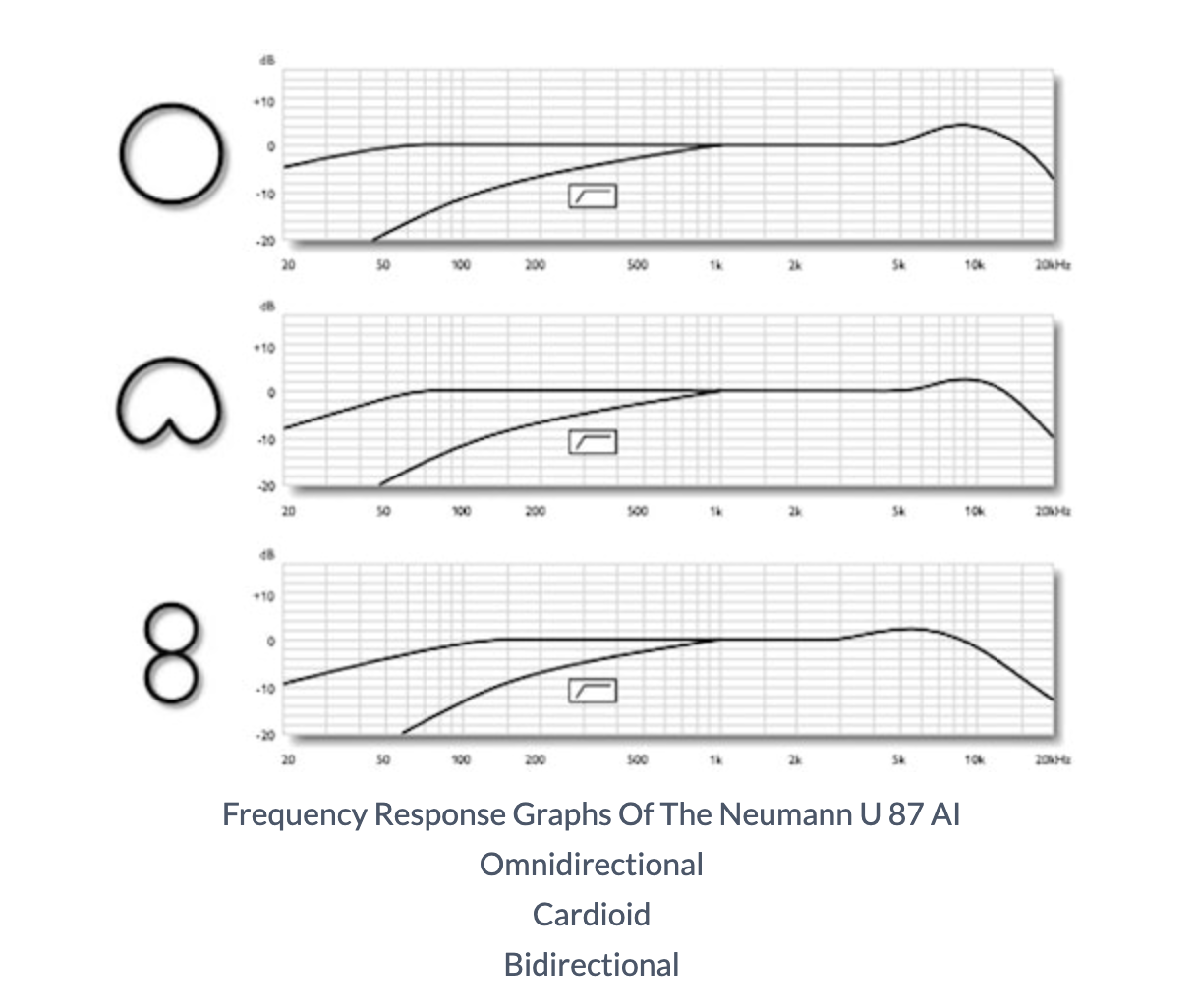 The Guide To A Microphone Frequency Response Of Dynamic And Condenser ...