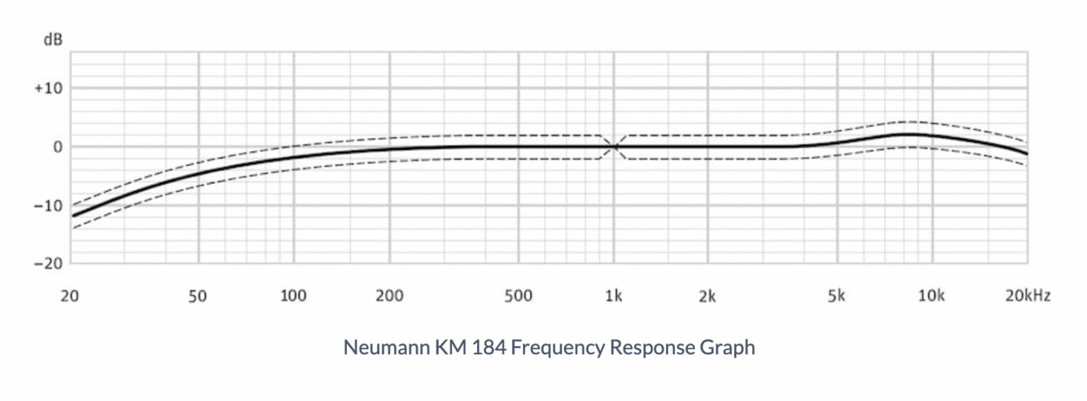 The Guide To A Microphone Frequency Response Of Dynamic And Condenser ...