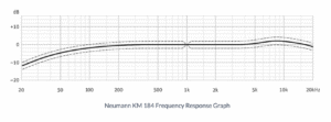 The Guide To A Microphone Frequency Response Of Dynamic And Condenser ...