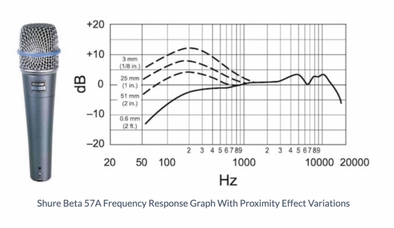 The Guide To A Microphone Frequency Response Of Dynamic And Condenser ...