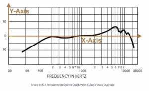 The Guide To A Microphone Frequency Response Of Dynamic And Condenser ...
