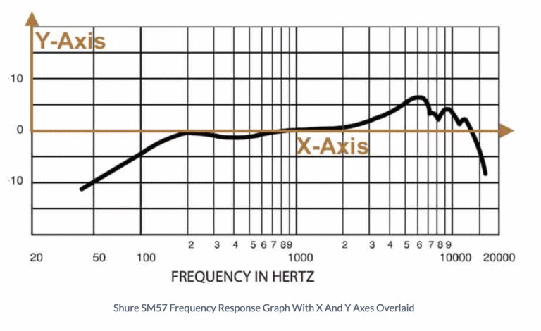 The Guide To A Microphone Frequency Response Of Dynamic And Condenser ...