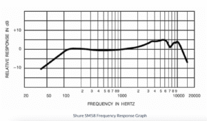 The Guide To A Microphone Frequency Response Of Dynamic And Condenser ...