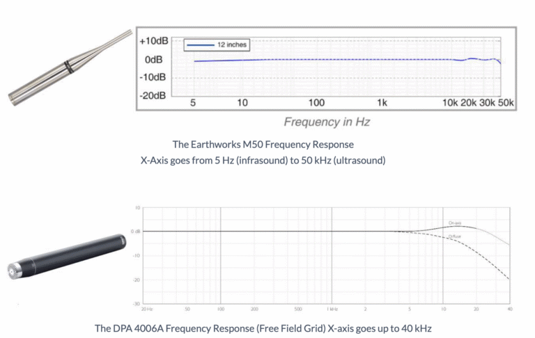 The Guide To A Microphone Frequency Response Of Dynamic And Condenser ...