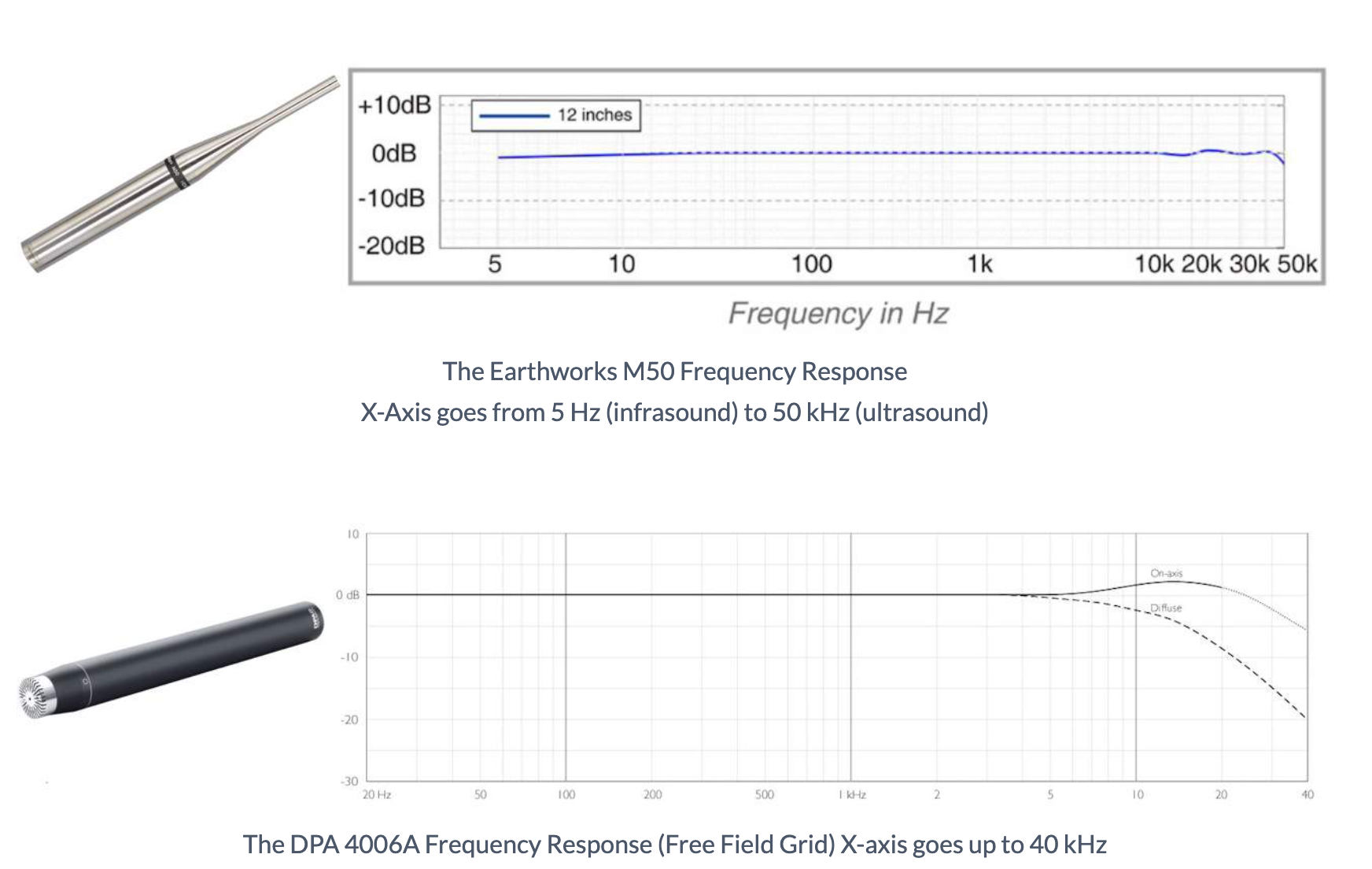 The Guide To A Microphone Frequency Response Of Dynamic And Condenser ...