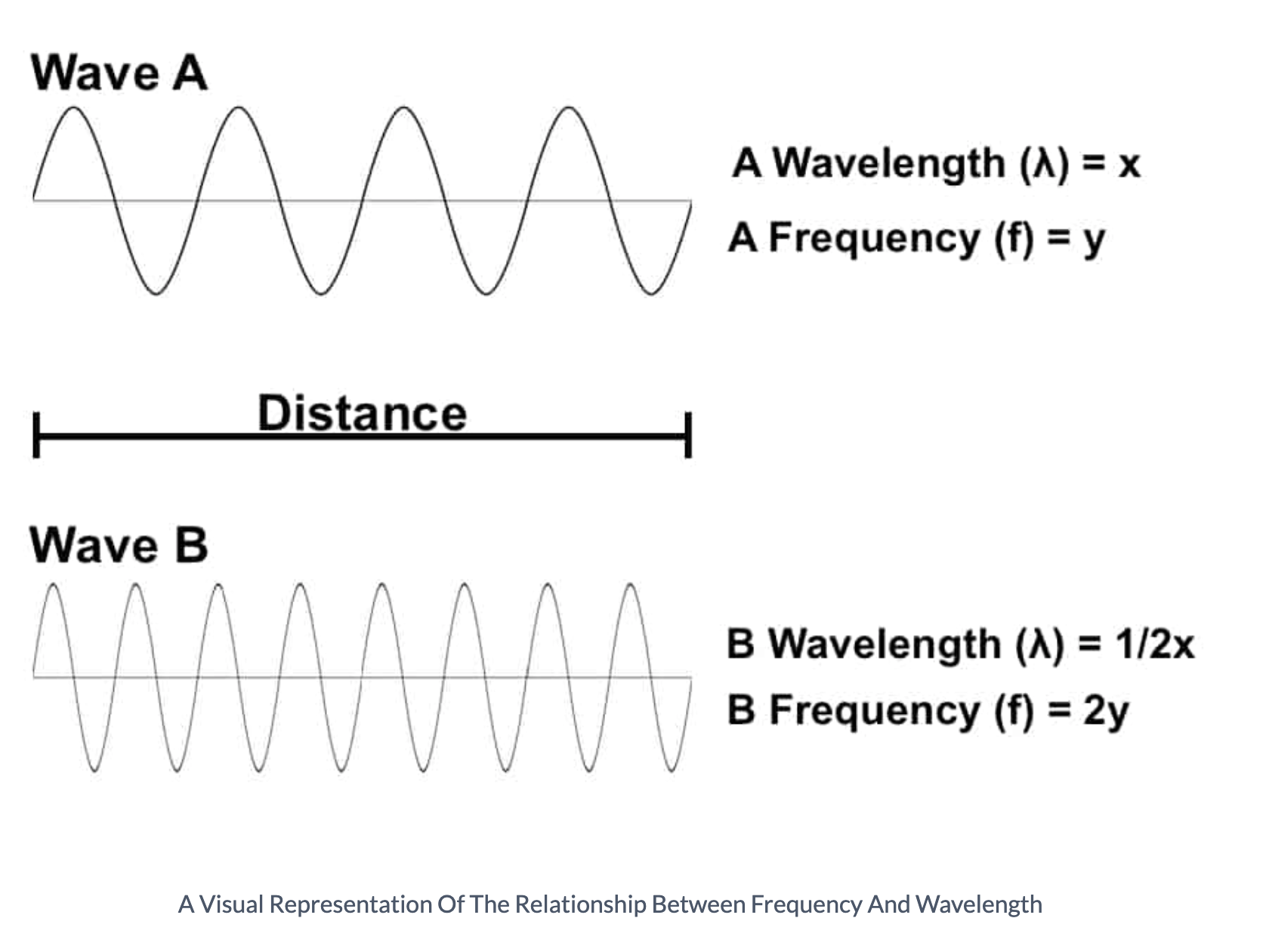 The Guide To A Microphone Frequency Response Of Dynamic And Condenser ...